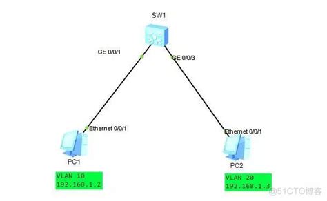 Vlan通信过程中vlan标签的变化 Vlan标签工作过程hackernew的技术博客51cto博客