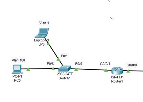 can t get ipv6 address from router set up as a dhcpv6 server cisco