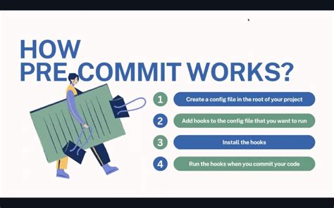 Muhammad Sameer On Linkedin Github Quality Cleancode Precommit