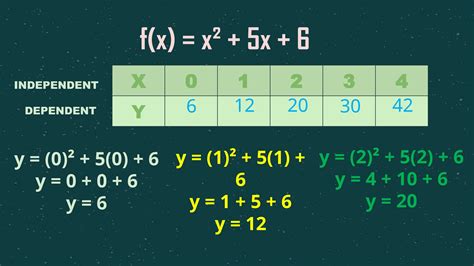 1 Quadratic Function Table Of Valuespptx