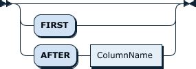 tidb ADD COLUMN tidb加字段 CSDN博客