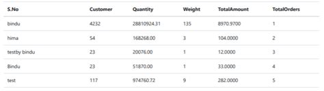 dynamic how to show row data dynamically for table in angular 7 stack overflow