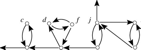 Graph G Q Representing Program Q Download Scientific Diagram