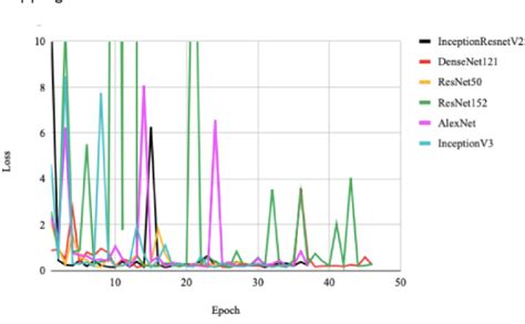 Figure 1 From Determining The Best Convolutional Neural Network For Identifying Tuberculosis And