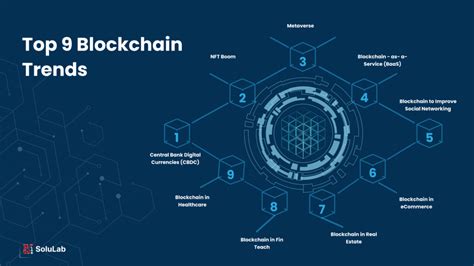 Top 10 Blockchain Trends In 2025