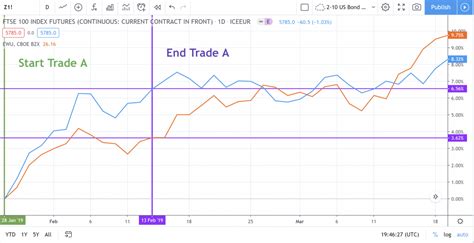Pairs Trading A Real World Guide Algotrading101 Blog
