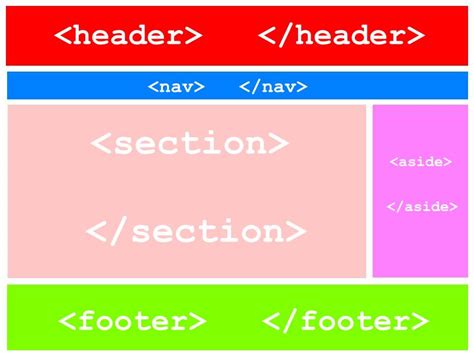 html5 desde el principio capítulo 2