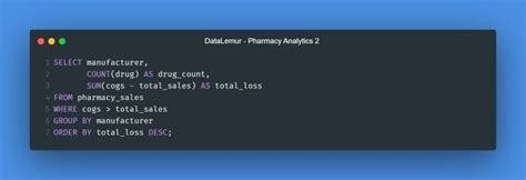 Nandish P On Linkedin Sql Postgresql Sqlchallenge Datalemur Sqlskills Dataanalysis