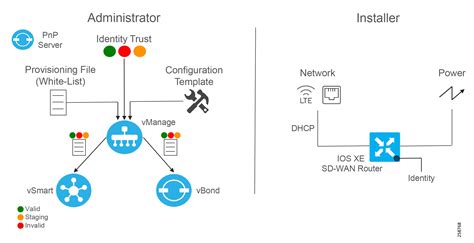 Edge Router Multi Wan At Martha Cannon Blog