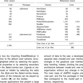 Initial Version Vs Refactored Version Download Table