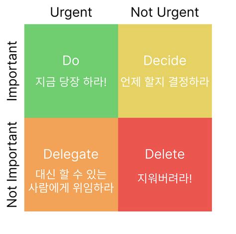 시간 관리하는 방법 아이젠하워 매트릭스