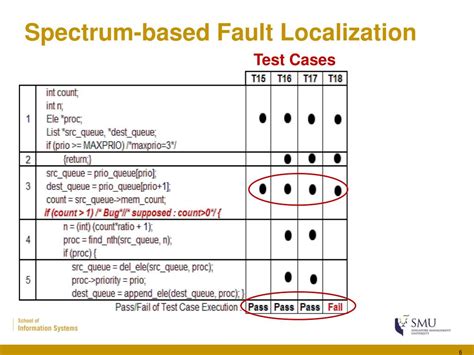 Ppt Comprehensive Evaluation Of Association Measures For Software