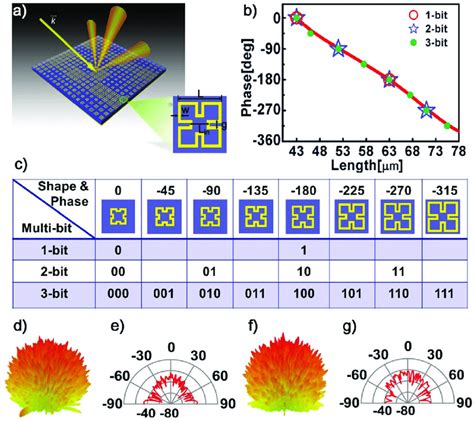 A The Minkowski Structure For The Thz Coding Metasurface Schematic