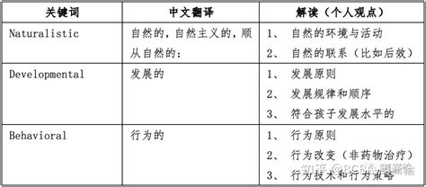 【ndbi自然发展行为】系列第1篇——ndbi介绍 知乎 【ndbi自然发展行为】系列第1篇——ndbi介绍 知乎