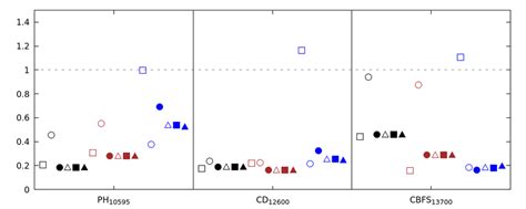 Cross Validation Errors Based On Velocity Profiles U 1 U 2 For