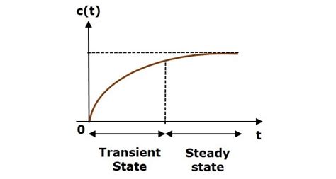 Integrate A Pre Trained Tensorflow Lite Model With An Esp32 Program To