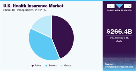 Uk Health Insurance Market Size And Share Report 2030