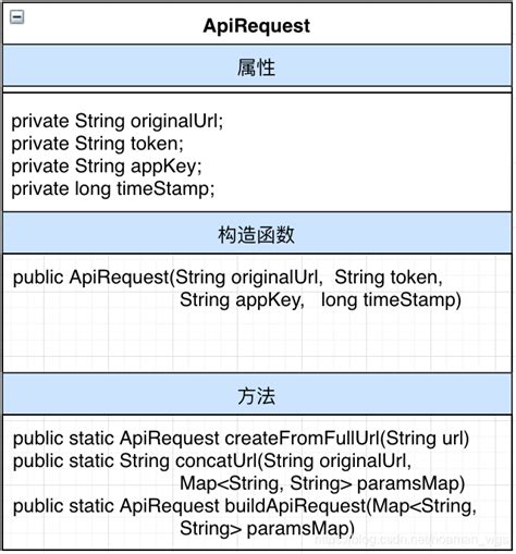 接口鉴权功能的实现是guava不是瓜娃的博客 Csdn博客接口鉴权怎么做