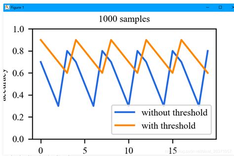 常用的学术论文图表(折线图、柱状图)matplotlib Python代码模板图表的代码格式 Csdn博客 常用的学术论文图表(折线图、柱状图)matplotlib Python代码模板图表的代码格式 Csdn博客