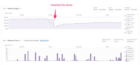 Nodejs How Can I Debug A Memory Leak On My Apollo Graphql Server