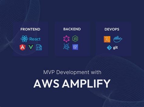 aws amplify for mvp development cut costs and launch 60 faster