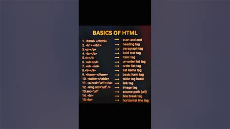 Html Basic Code Youtube