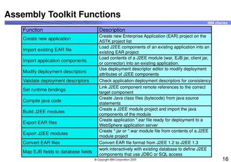 Was For Zos V5 Assembling And Deploying A J2ee Application Ppt Download