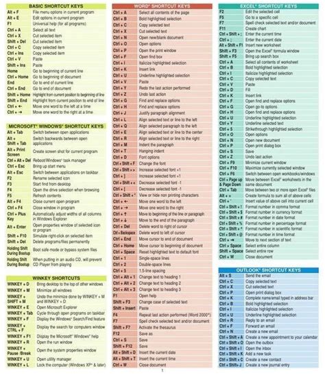 Pin By Abe Simpson On Need To Know Excel Shortcuts Computer Keyboard Shortcuts Word Shortcut