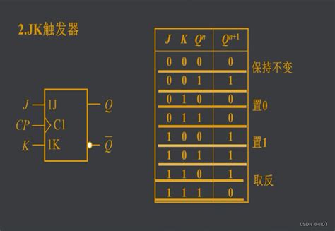 数字电路和模拟电路 8触发器 维持阻塞d触发器 csdn博客