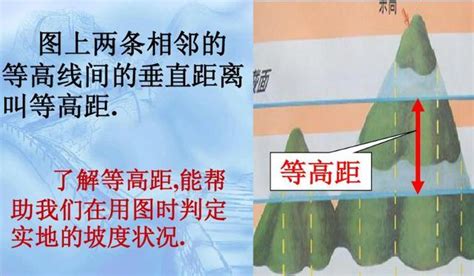 收藏备用 军事地形学简假装看懂军用地图
