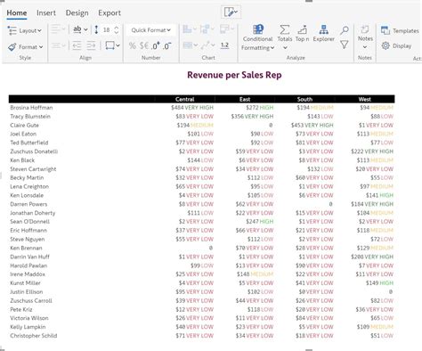 Conditional Formatting Classification Through Text In Inforiver Matrix