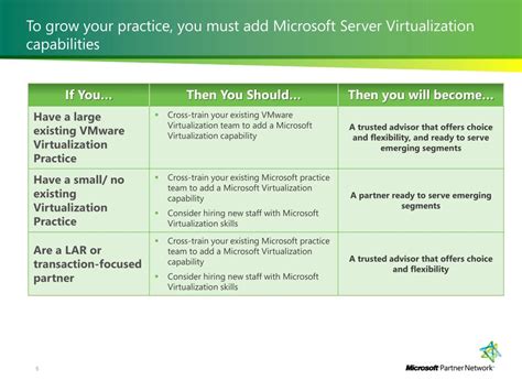 Ppt Microsoft Virtualization Opportunity Powerpoint Presentation Free Download Id 1640831