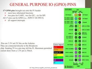 Raspberry Pi PPTX Computer Peripherals Computing