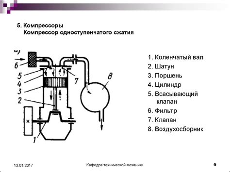 Механизация и автоматизация в строительстве (Тема 1.2) - презентация онлайн