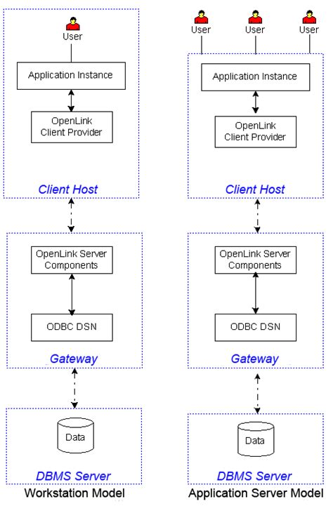 SupportWeb MTNETBridgeODBCDiagrams