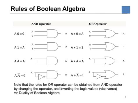 4 Logic Circuit Optimisation Ppt