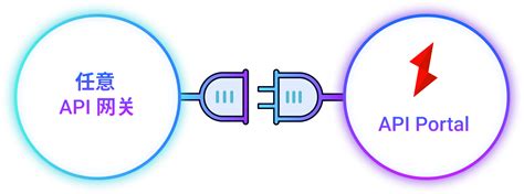 API7 PortalAPI 门户开发者门户API 市场API 开放平台API 分析API 货币化 支流科技