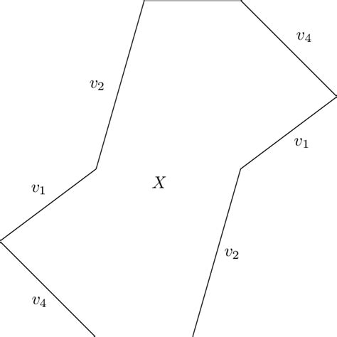 2 Genus 2 Translation Surface Download Scientific Diagram