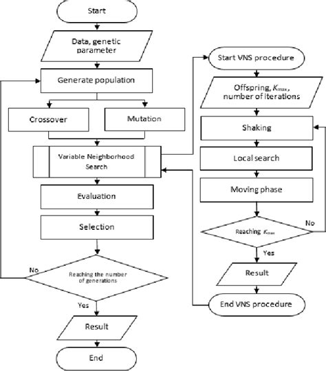 figure 1 from hybrid real coded genetic algorithm and variable