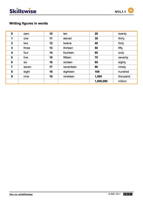 Writing Numbers In Word Form Chart Hot Sex Picture