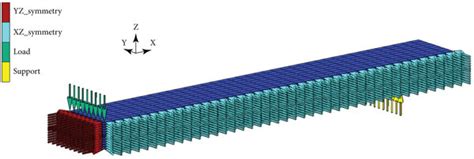 Boundary Conditions Of The Numerical Model Download Scientific Diagram