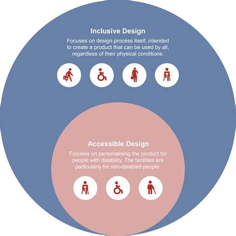 Designing For Accessibility Part 1 Geekyants