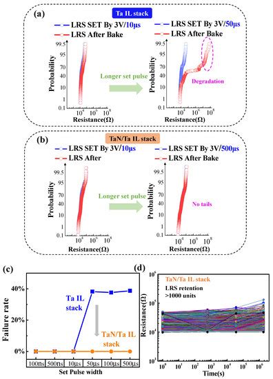 Micromachines Special Issue Advances In Emerging Nonvolatile Memory
