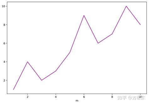 【民间科研技巧】盘点那些 matplotlib matlab plot函数格式字符串中 那些能控制格式的单个字符 知乎