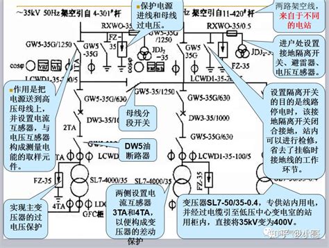 变配电所电气主接线的解读图纸实例解析 知乎