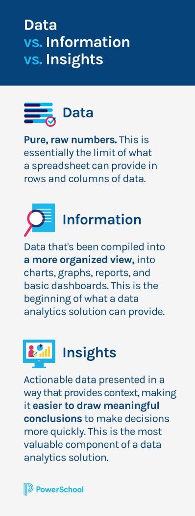 The Problem With Using Spreadsheets For K 12 Data Analytics Powerschool