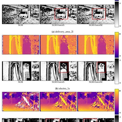 The Disparity Maps And The Corresponding Error Maps From Left To Download Scientific Diagram