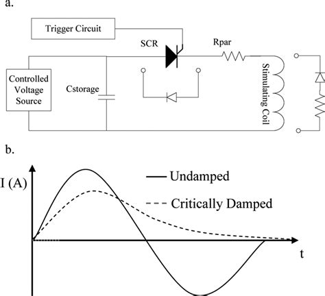 Typical Circuit Implementation Of A Magnetic Stimulation Circuit A A