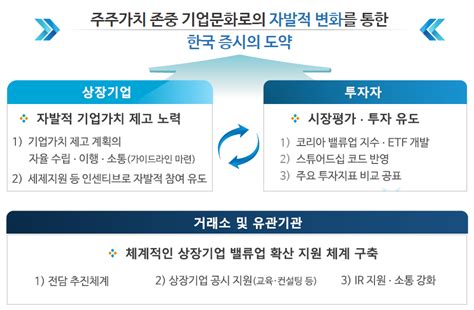 공기업 최초 강원랜드 기업 밸류업 프로그램 기업가치 제고 계획 공시 주주환원 배당 자사주 매입 소각