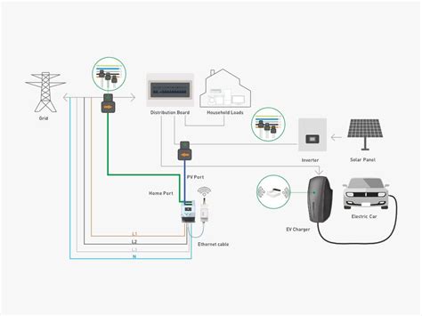 How Dynamic Load Balancing Takes Ev Charging To The Next Level